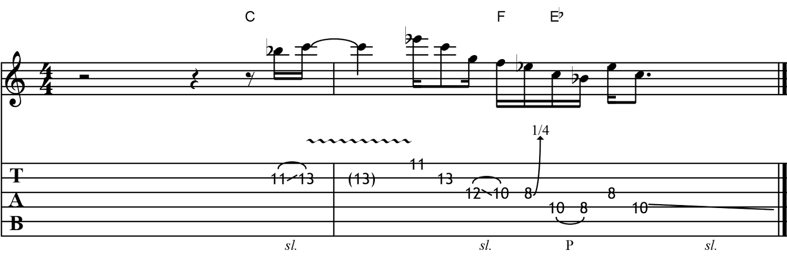 The Guitar Style of Eric Clapton | Creative Guitar Studio
