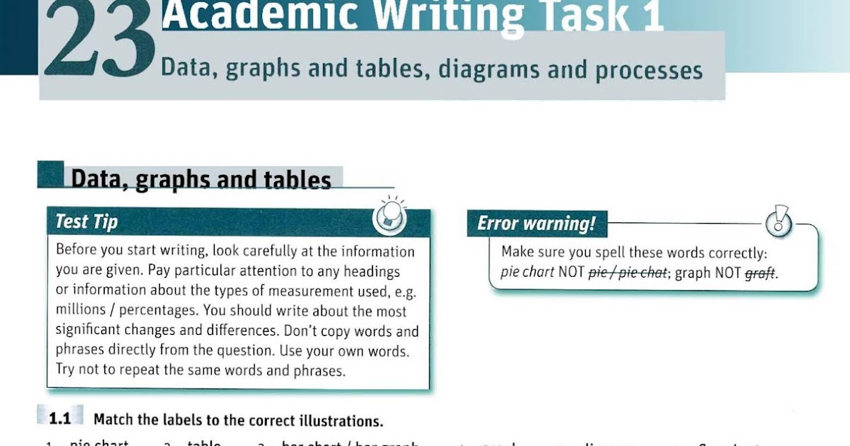Unit 23 Academic Writing Task 1: Data, graphs and tables, diagrams and ...