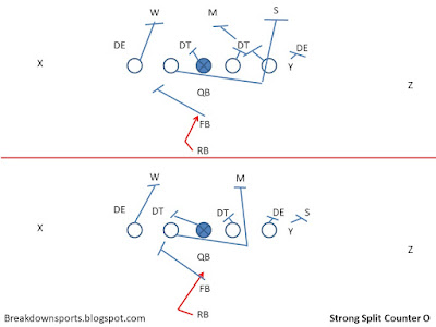 Football Fundamentals: I-Formation RB Counter Plays