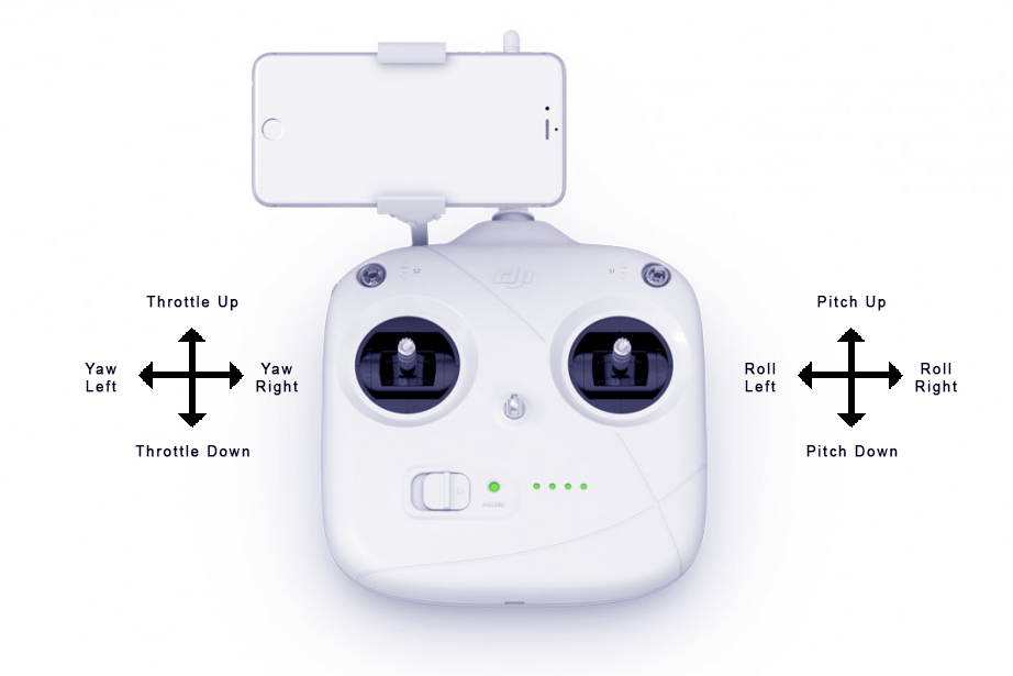 Tips dan Tata Cara Menerbangkan Drone [pemula]