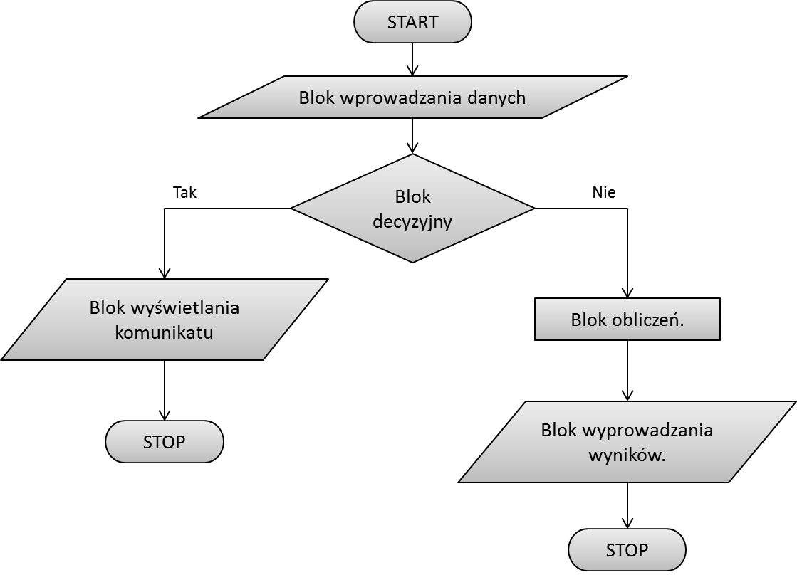 An IT Man - czyli blog o zabarwieniu informatycznym: Algorytmika cz. 2 ...