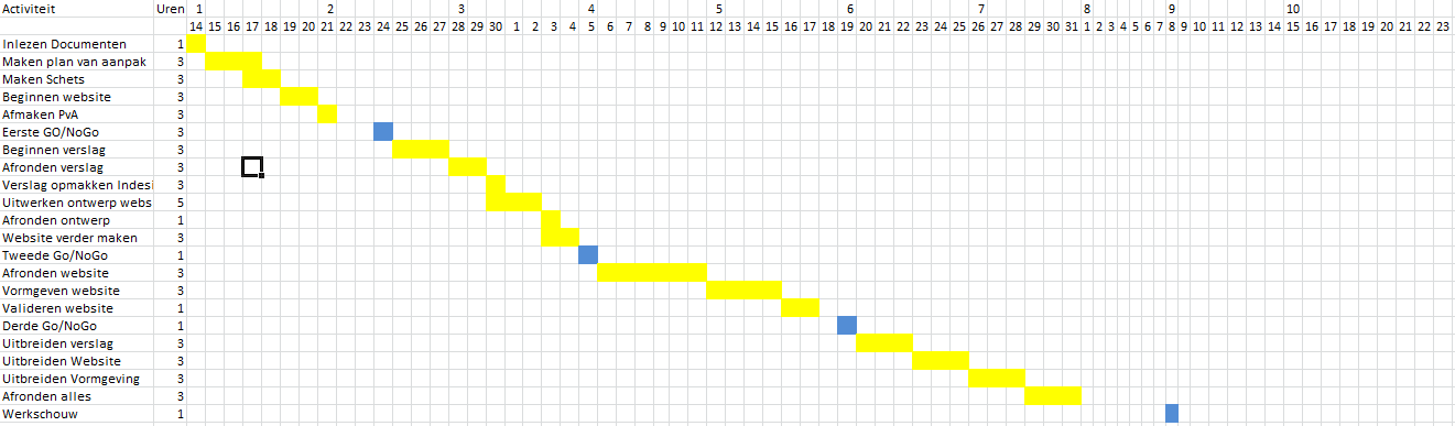 Conceptipedia: Strokenschema