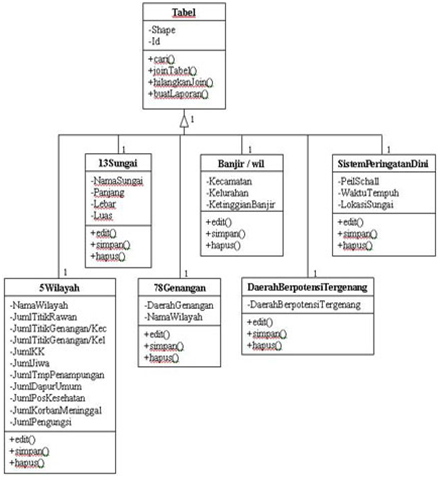 Class Diagram - Kumpulan Contoh Makalah
