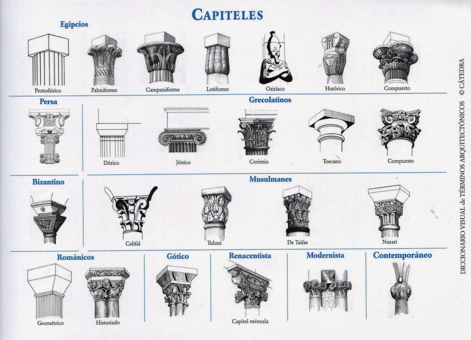 Glosario ilustrado de términos arquitectónicos y constructivos: CAPITEL ...