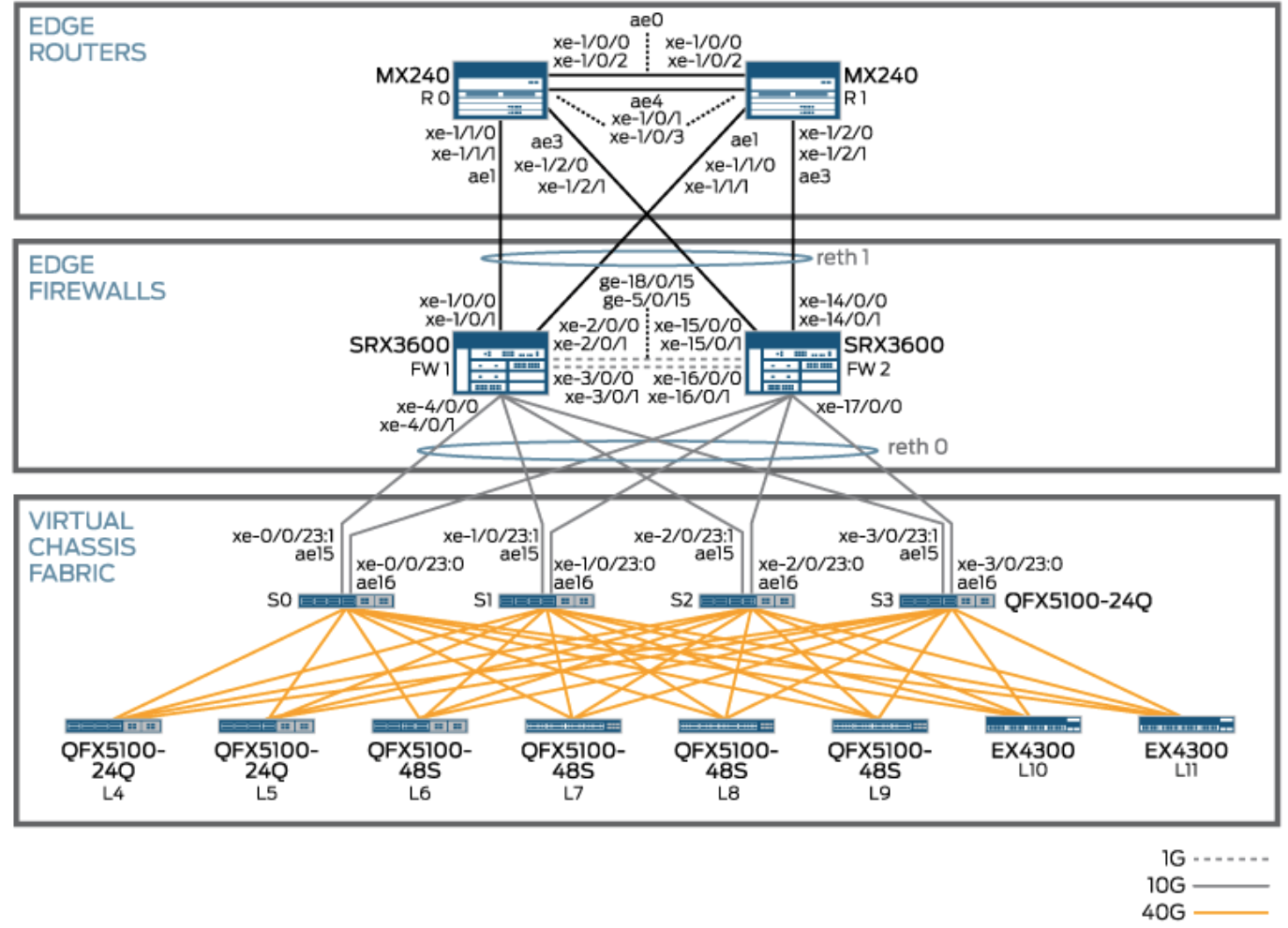 Cisco Ios Xe Feature Comparison Gaswbass