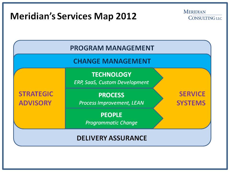 Prime Meridian: Meridian's Services Map: It's What We Do!
