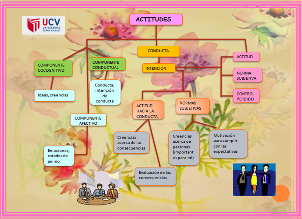 PsIcOlOgÍa SoCiAl: AcTiTuDeS