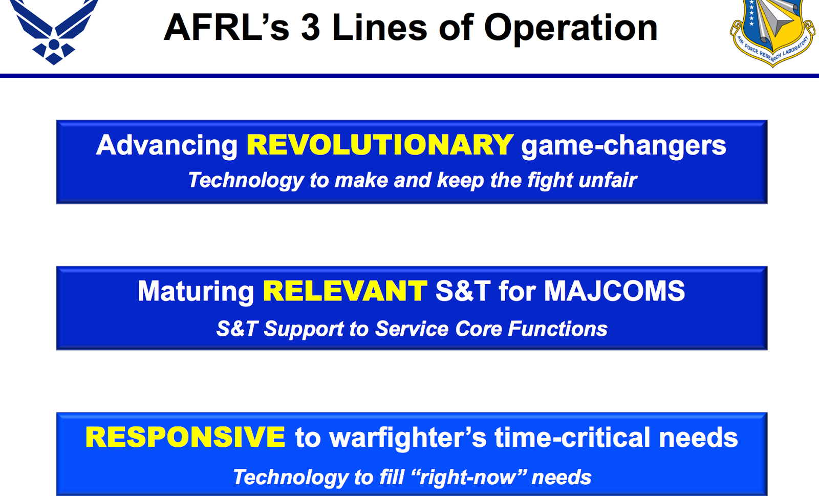 Air force research lab roadmaps for game changing hypersonic vehicles ...