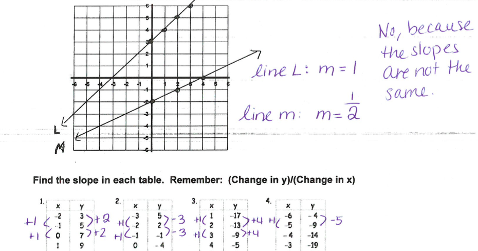 Slope Quiz Answer Key Check Up Quiz Answers Salem City Schools slope-quiz-answer-key-check-up-quiz-answers-salem-city-schools