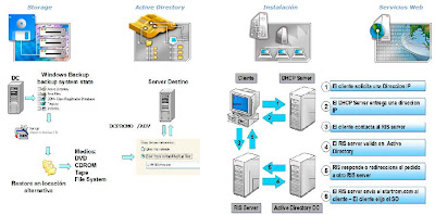 Sistemas Distribuidos AIS: SISTEMAS DE ARCHIVOS DISTRIBUIDOS