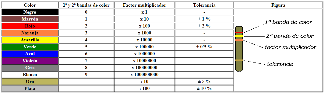 Informes Mk 2013A Miguel Angel Reyes Sánchez 828160: Informe Mes de ...