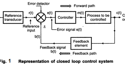 Closed Loop System