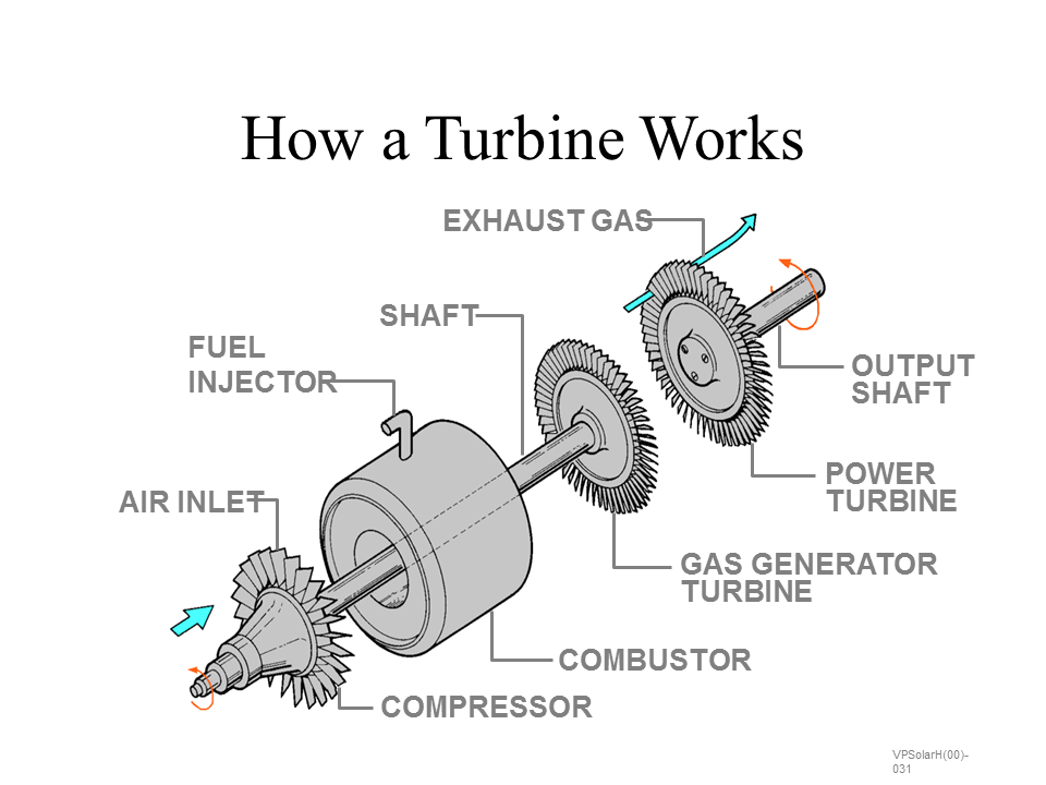 Centaur Gas Turbine Compressor Operation and Maintenance