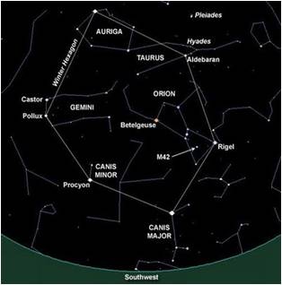Informasi: URUTAN BINTANG PALING TERANG, PALING DEKAT, DAN PENUNJUK ARAH