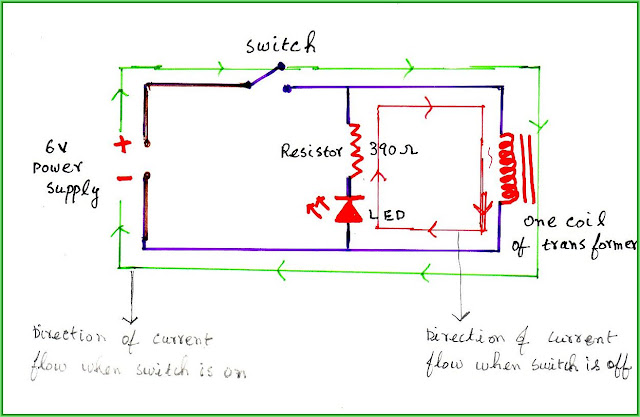 COIL, THE KING OF ELECTRICITY