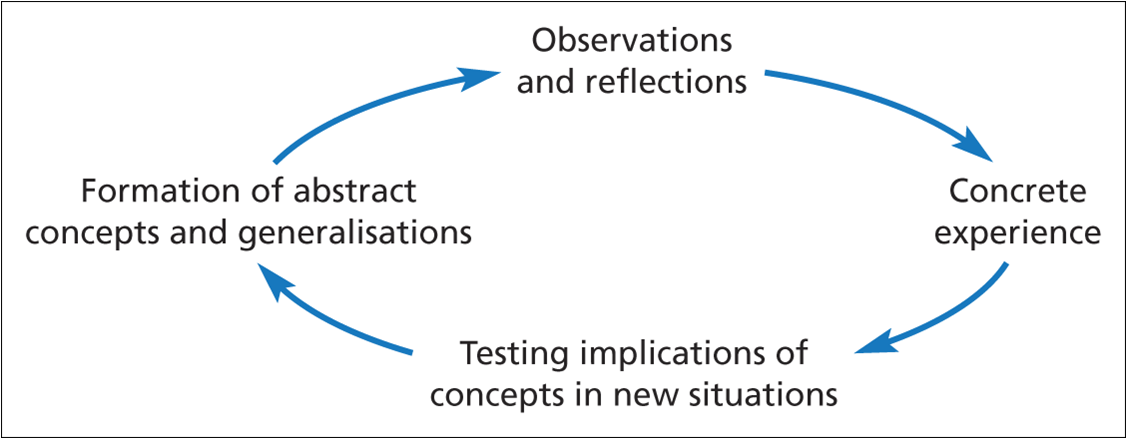 TKM 1291 Introduction to Knowledge Management