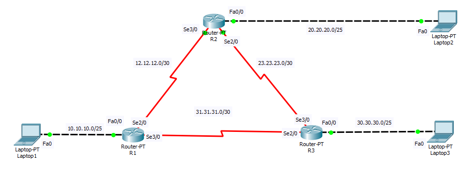 Konfigurasi OSPF 3 Router dan 3 Laptop Pada Cisco Packet Tracer ...