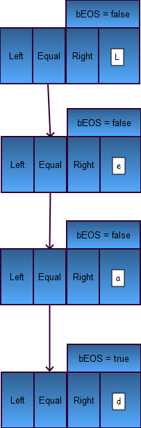 Ternary Search Tree Implementation in C++ - cook the code Ternary Search Tree Implementation in C++ - cook the code