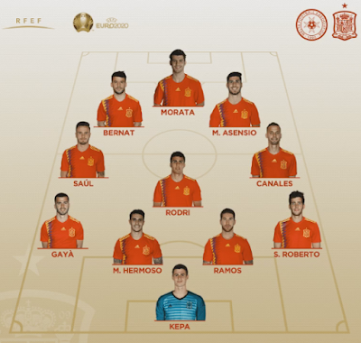 Spanish Football | Soccer | Sports Blog