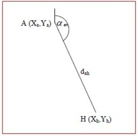 Metode Perpotongan ke Belakang
