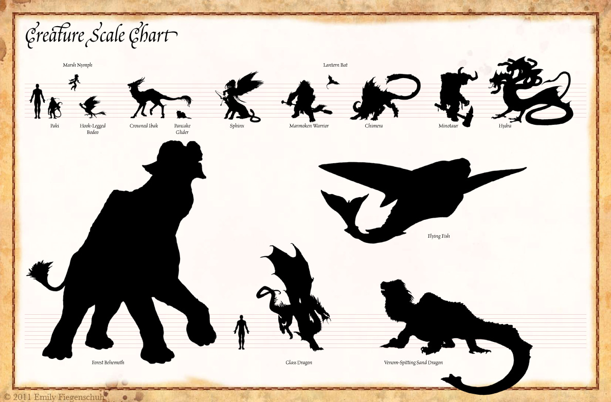 Fabled Earth: The Art of Emily Fiegenschuh: Creature Scales