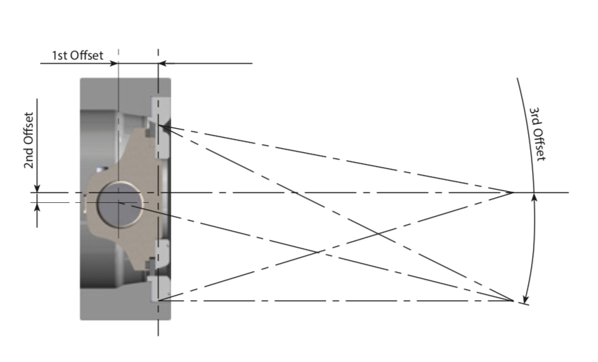 What is a Triple Offset Butterfly Valve? | Process Control Solutions ...