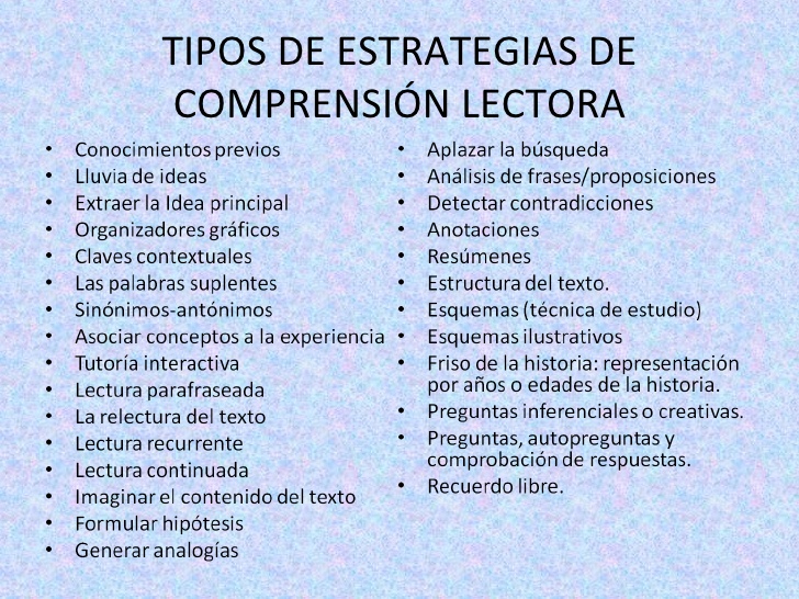 Estrategias de Comprensión Lectora
