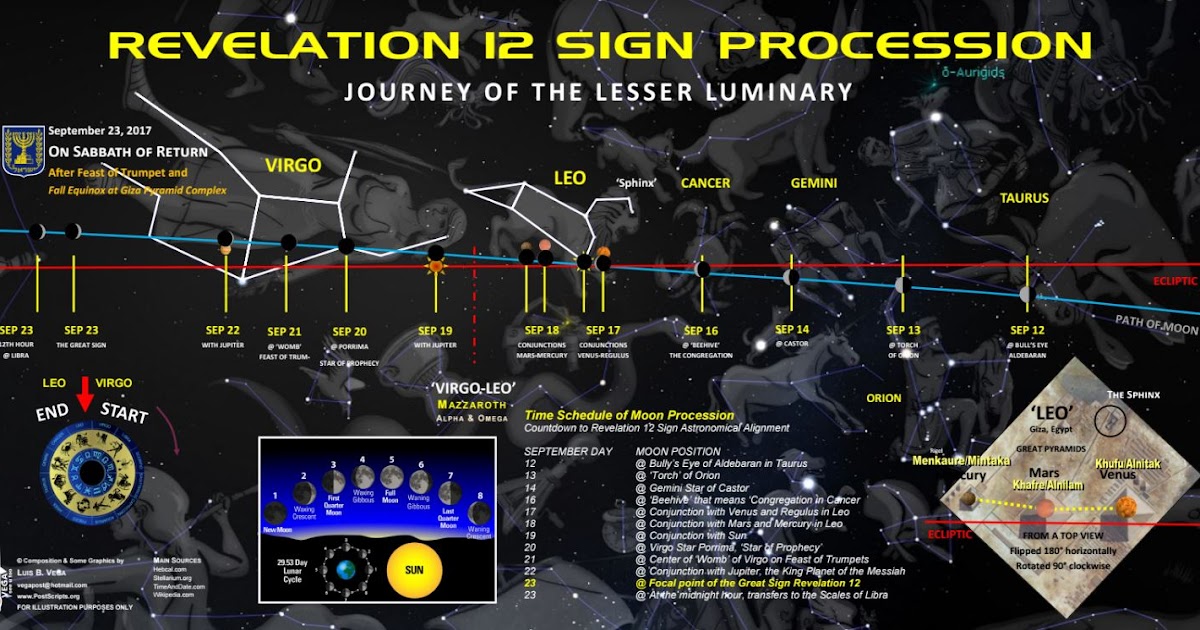 Procession of the Moon | Lu Vega