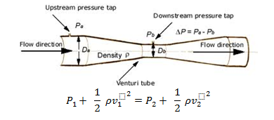 Rangkuman Fluida Statis