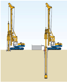 Metode Pengeboran Putar (Rotary Drilling) ~ Adventure Is Out There