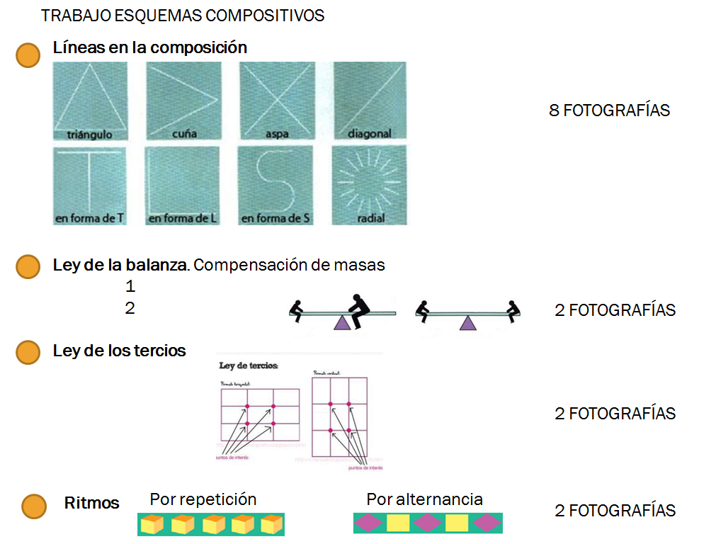 Expresión Plástica y Visual : Esquemas compositivos 4ESO