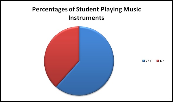 Entertainment: Music