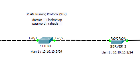 KONFIGURASI VIRTUAL TRUNKING PROTOCOL (VTP)