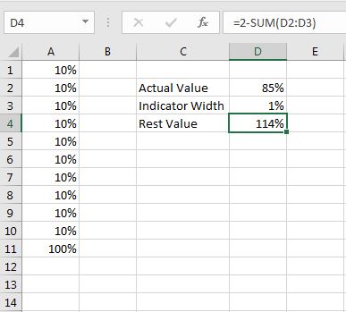 Excel Charts and Dashboards: Speedometer Chart in Excel