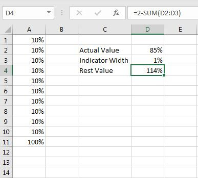 Excel Charts and Dashboards: Speedometer Chart in Excel
