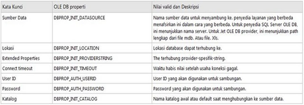 Andris Project: Function pada SQL Server - Tugas BDL