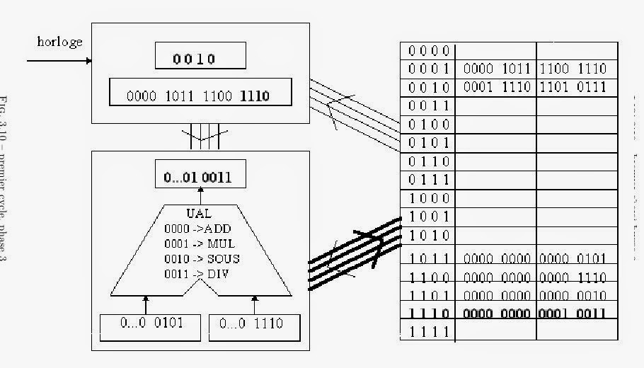 Algorithmique & Codage et Representation de l'information 2016/2017 ...