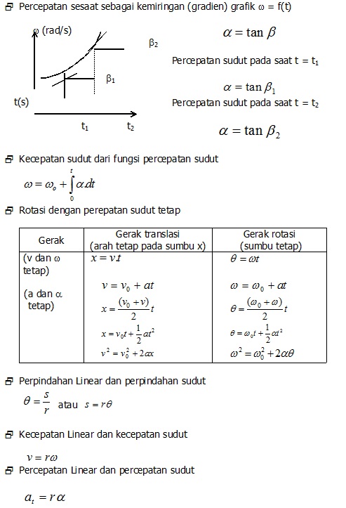 ohmedfisika: Gerak Rotasi