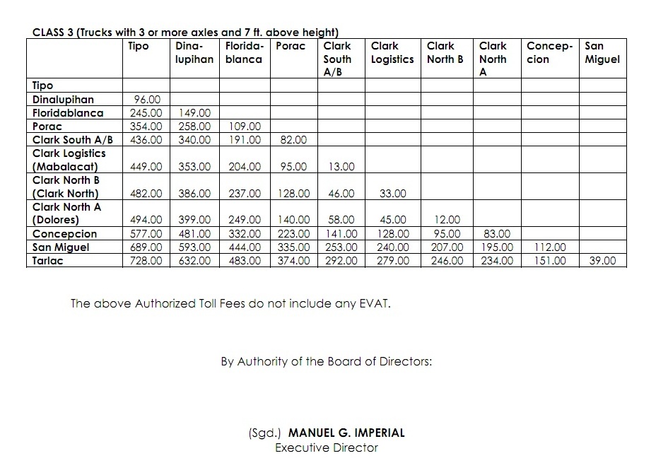 Transportation Engineering Philippines: 2012 SCTEX Toll Fees