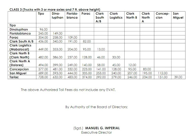 Transportation Engineering Philippines: 2012 SCTEX Toll Fees