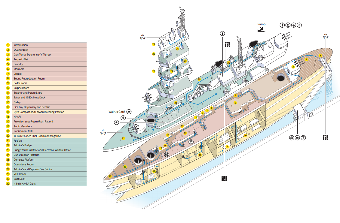 La Ca Nha de Dien Cai Dau: HMS Belfast (2/9)