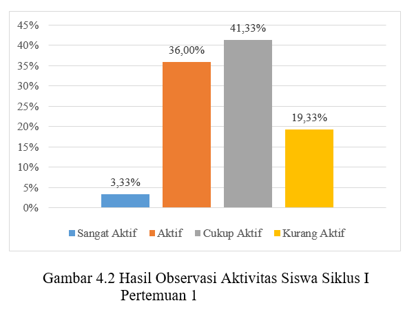 Cara Menghitung Aktivitas Siswa dalam PTK - Riduan Salim