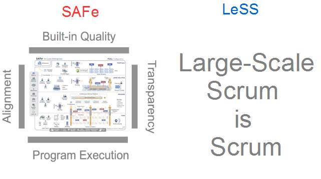 Качество Вызывает Уважение: SAFe vs LeSS: Make Love Not War