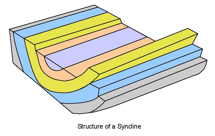 What The Rocks Tell Us