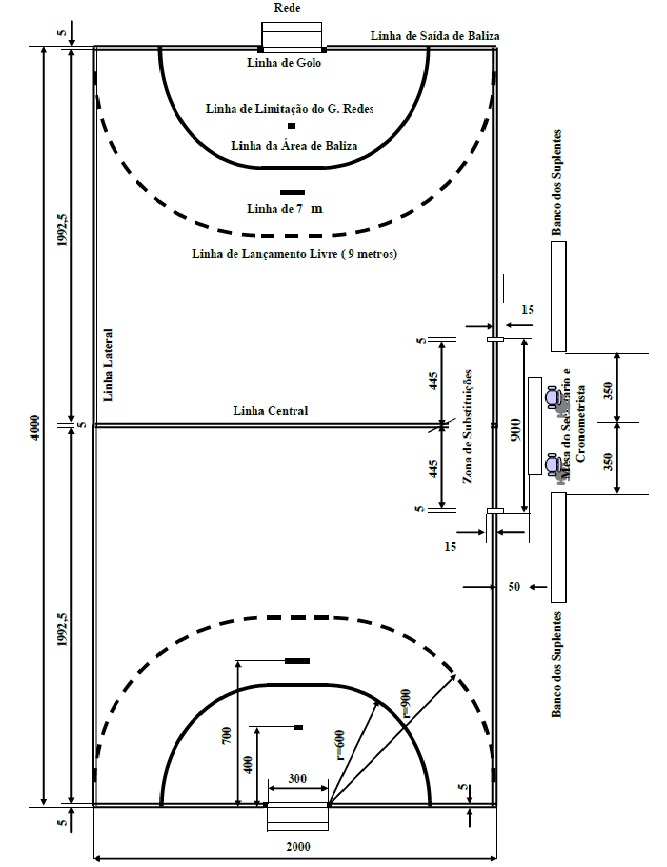Mundo desportivo: Andebol - História e Regras