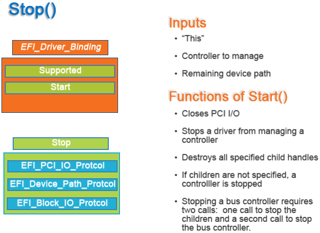Joe's Blog----TECH: UEFI/PI (6) UEFI Drivers