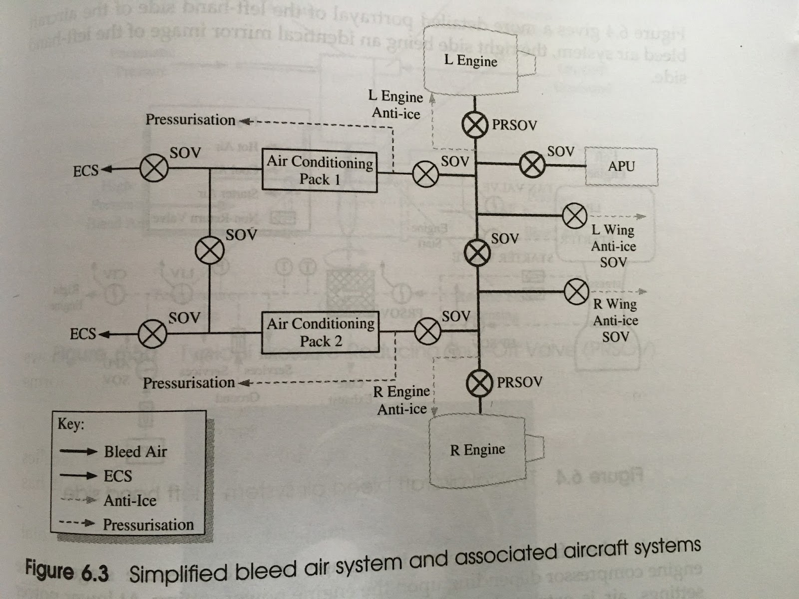 Engine bleed air: a primer