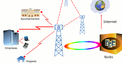 JUAN IVAN: ¿QUE SON LAS REDES TRONCALES?