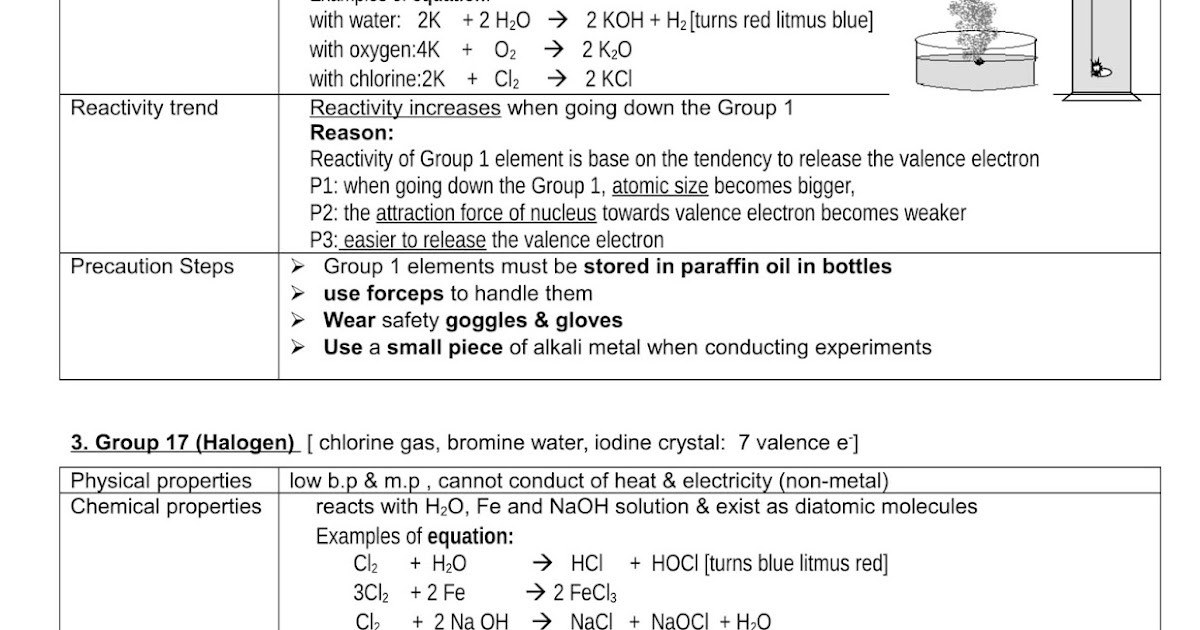 Quick Revision On F4 Chem Chapter 4&5