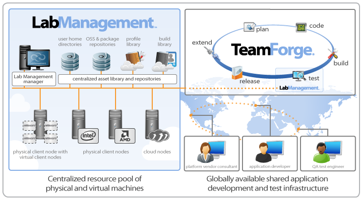 FREE Projects for Student and Developers: Lab Mangement System Project PHP